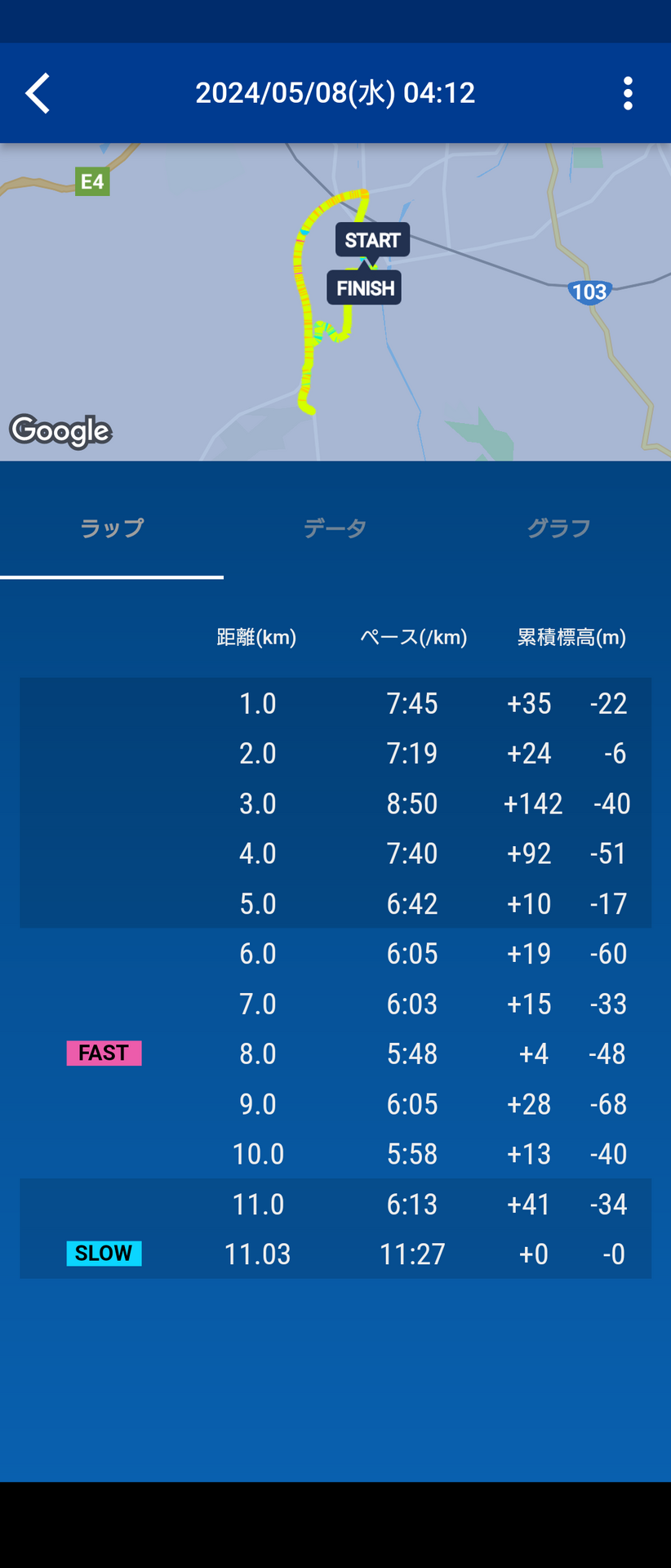 朝ラン11km 小学校へ 午後は山の畑へ。: みんななかま（快調）～心はひとつ～